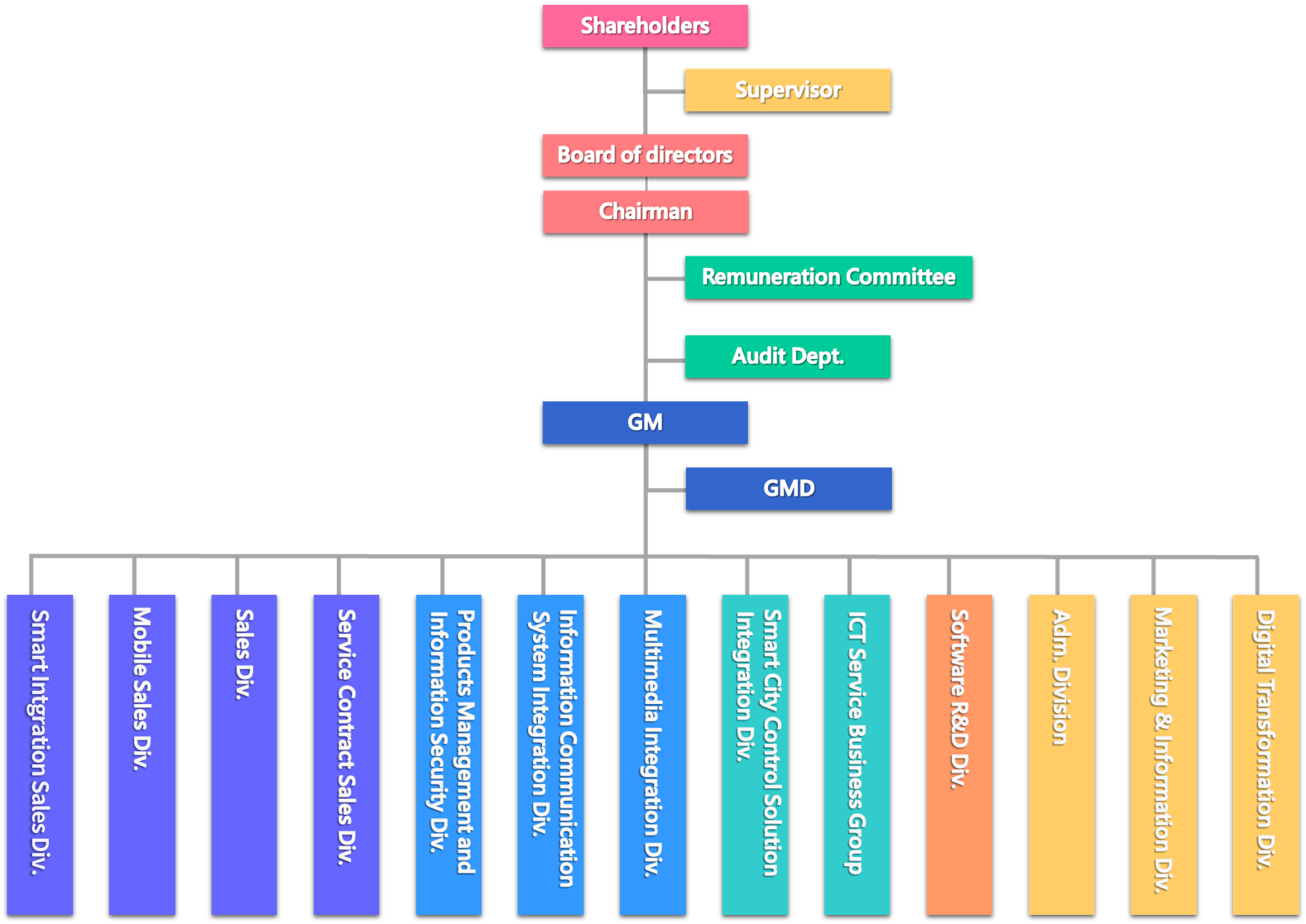 Hwacom Systems Inc. > About us