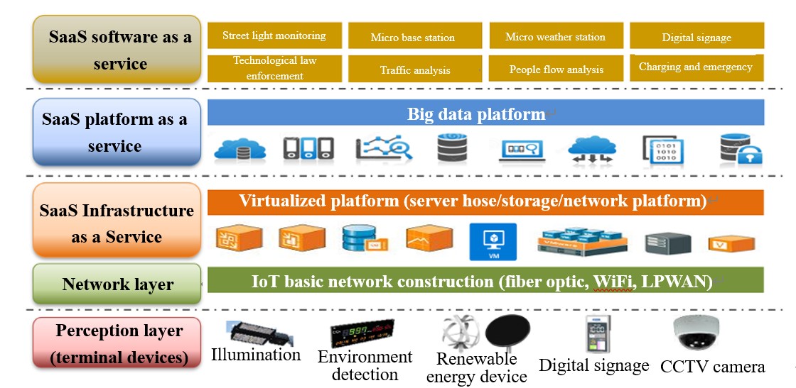 Hwacom Systems Inc. > Smart Street Light Solutions