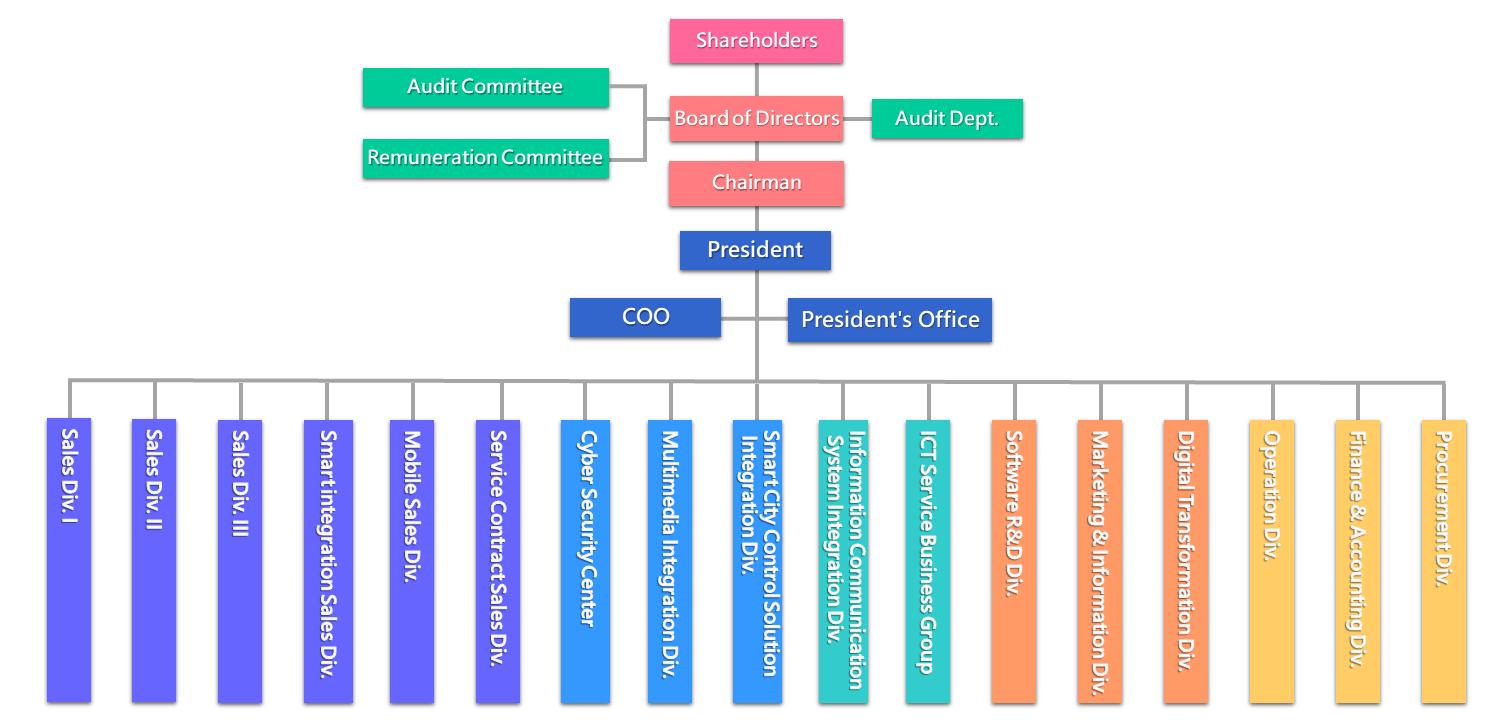 Hwacom Systems Inc. > About us