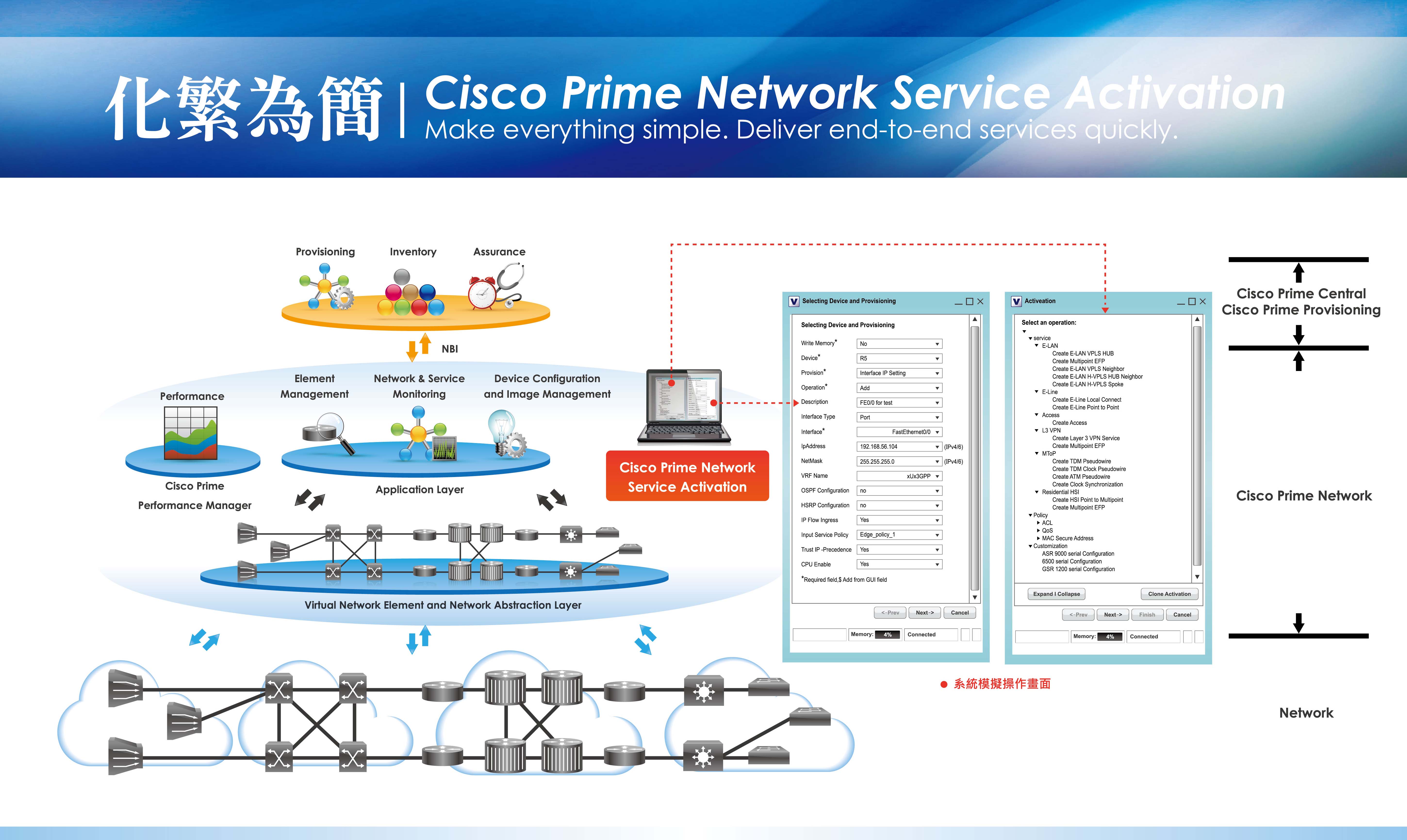 華電聯網股份有限公司 > 新聞消息 > 華電聯網於2013思科網路嘉年華中展出自行研發的Service Activation